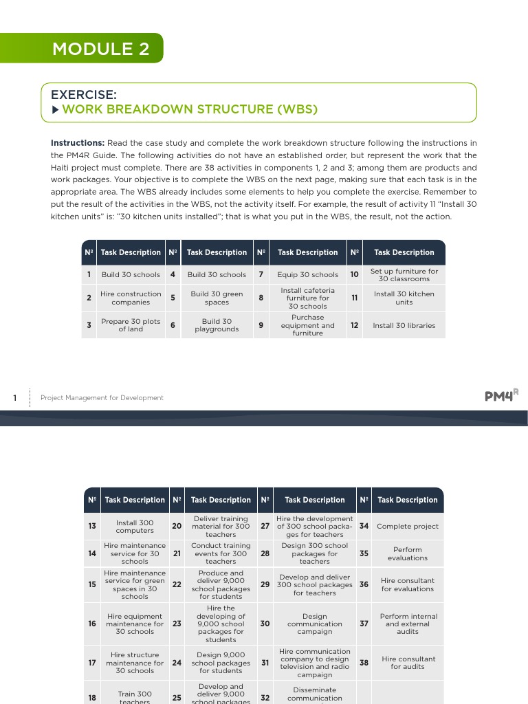 Exercise:: Work Breakdown Structure (WBS) | PDF | Behavior Modification ...