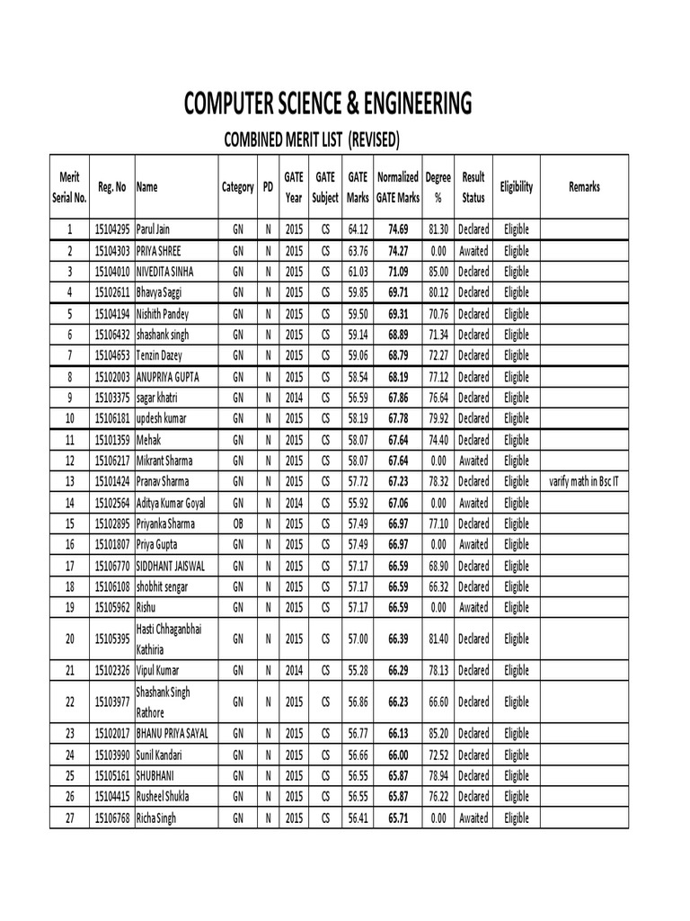 DTU M.Tech 2015 Cutoff CSE PDF | PDF