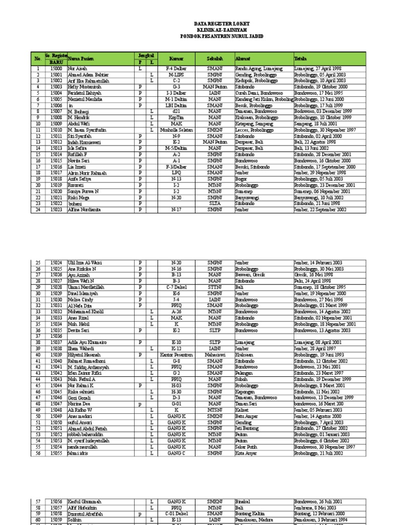Rekam Medik Rawat Jalan | PDF