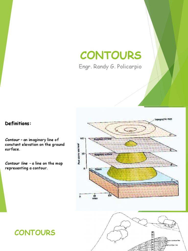 A Comprehensive Guide to Contours and Their Uses in Topographic Mapping ...
