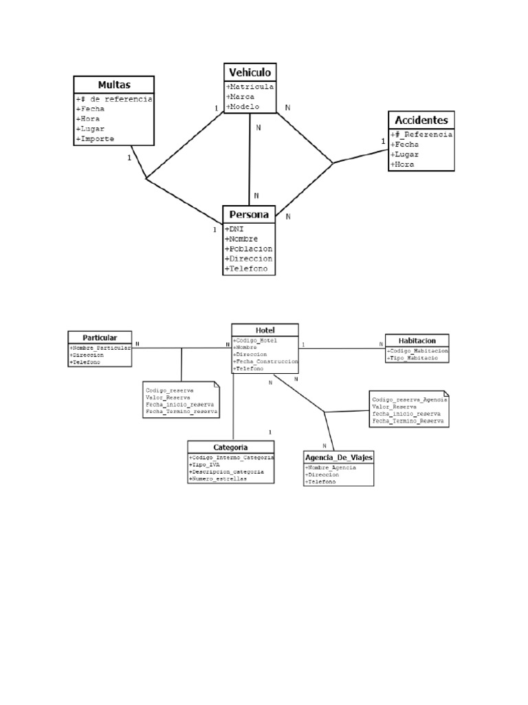 Diagrama Uml Hotel Aseguradora | PDF