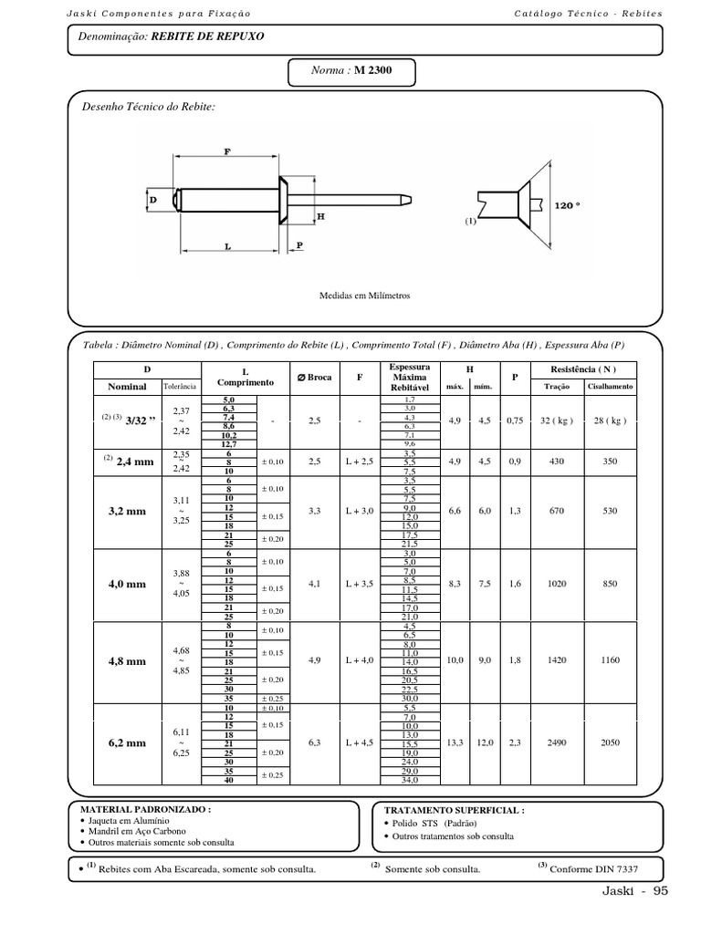REBITE DE REPUXO.pdf | Natureza