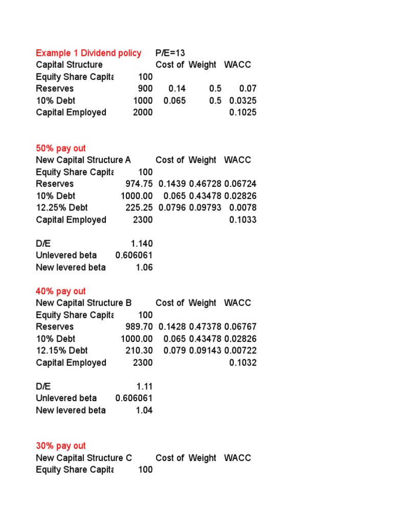 Analyzing the Impact of Dividend Policy and Capital Structure Decisions ...