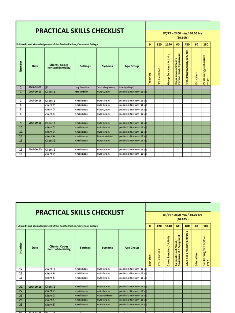 Practicalskillschecklist 13 | PDF | Business | Technology & Engineering