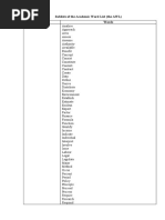 Academic Word List with Frequencies | PDF