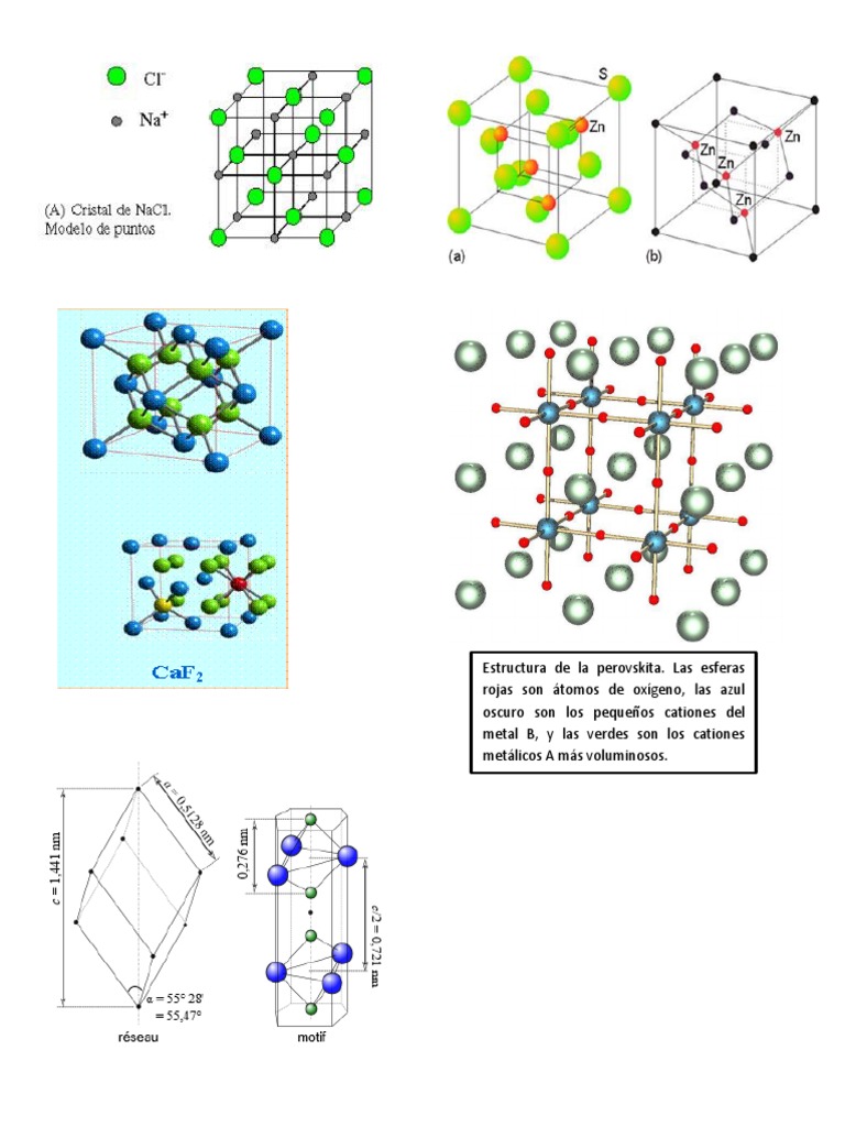 Estructura Amorfa Del Vidrio y El Cristal | PDF