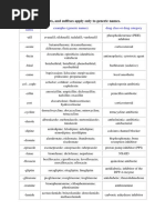 Spanish Medicine Names and Translations | PDF