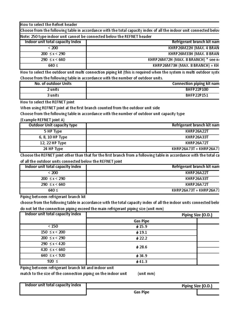 Refnet & Piping Selection | PDF | Pipe (Fluid Conveyance) | Gases
