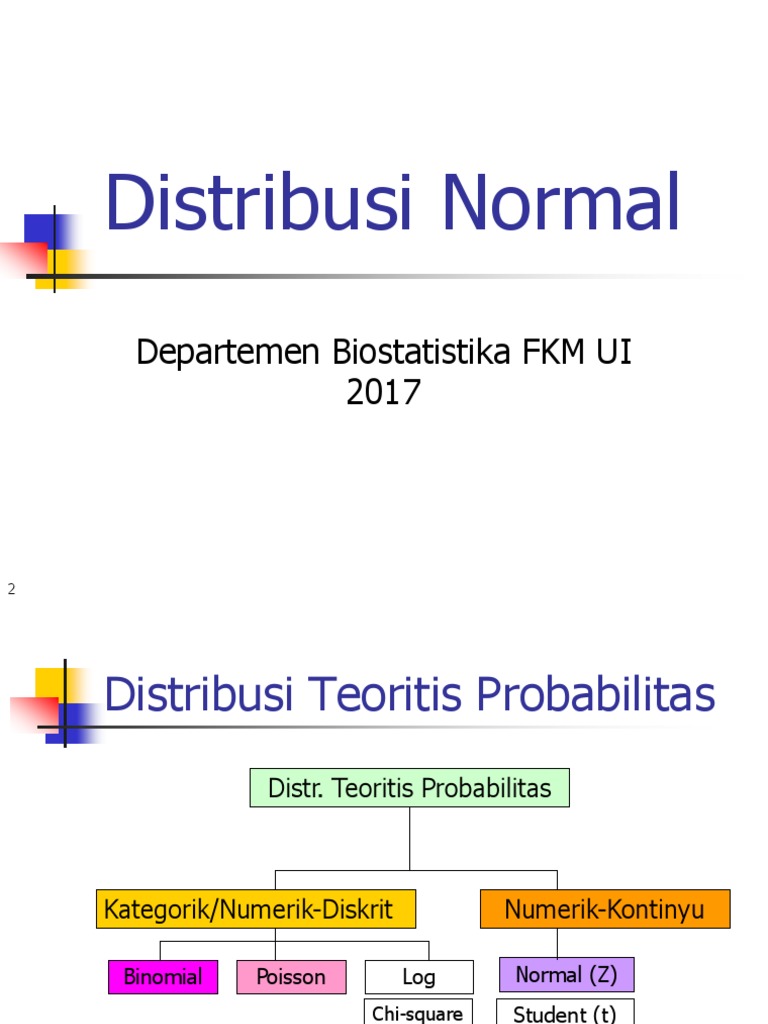 Distribusi Normal: Konsep dan Aplikasi | PDF