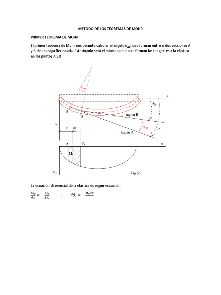 Metodo de Los Teoremas de Mohr | PDF