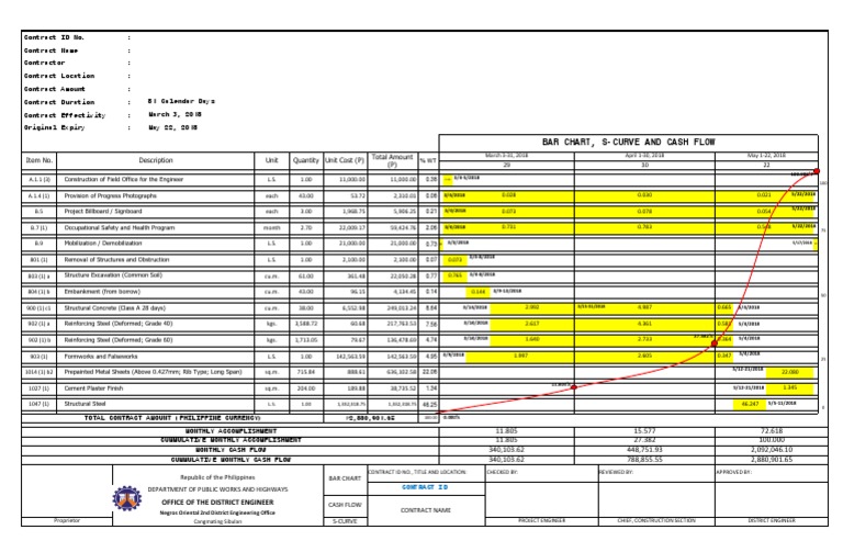 Bar Chart and S-Curve 17rg0113 - Sample | PDF | Building Materials ...