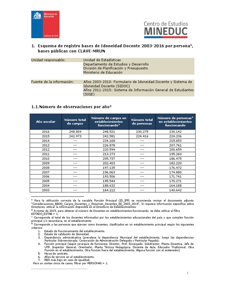 Codigos Bases de Datos | PDF | Maestros | Salón de clases