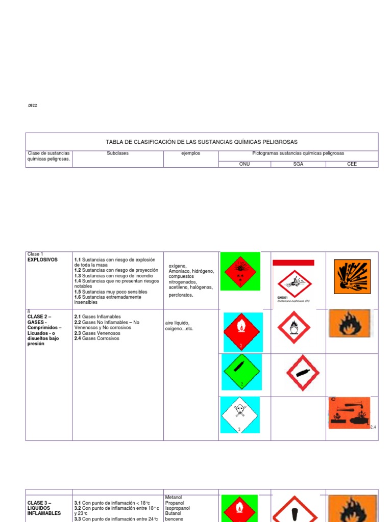 Clasificación de Sustancias Químicas Peligrosas | PDF | Material explosivo | Oxígeno