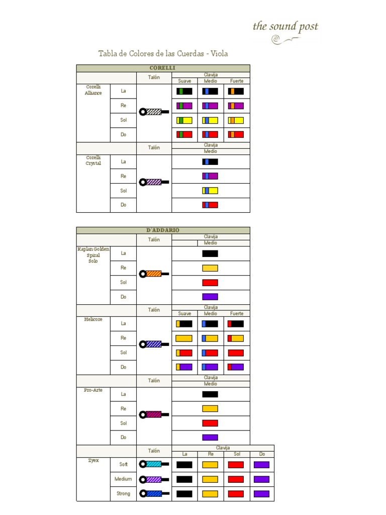 Tabla de Colores de Cuerdas - Viola PDF | PDF | Ocio
