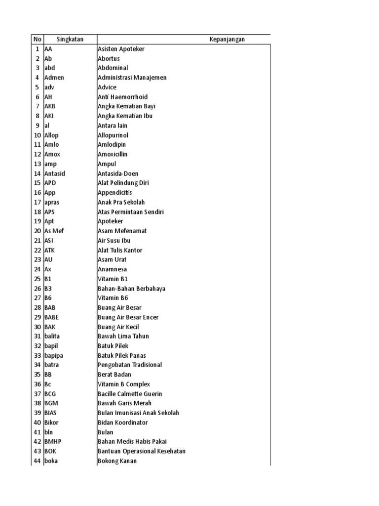 Daftar Pembakuan Singkatan | PDF