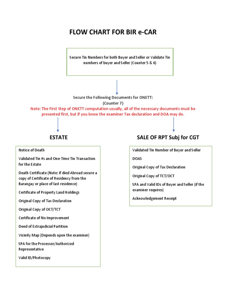 Flow Chart | PDF | Receipt | Taxes