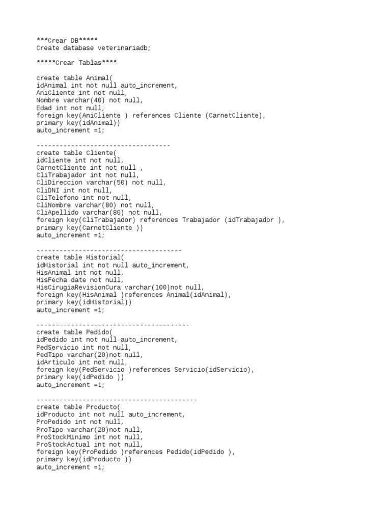 Veterinaria DB Sentencias SQL | PDF | Bases de datos | Gestión de datos
