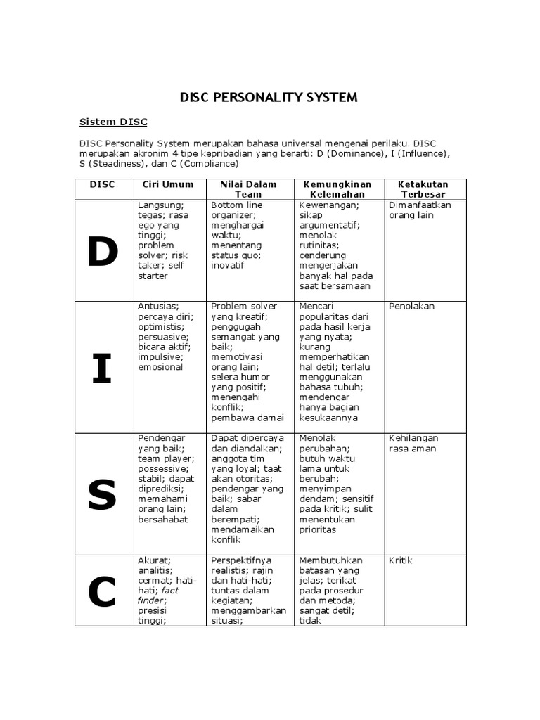 DISC Interpretasi Grafik Manual PDF | PDF