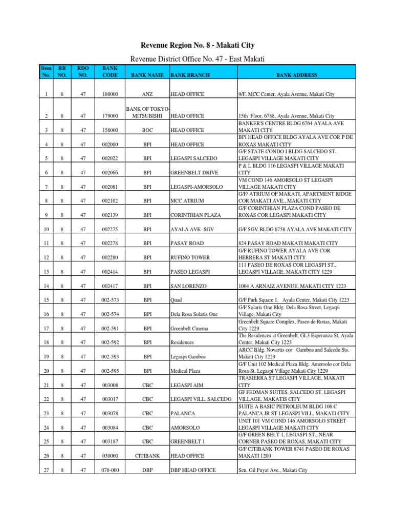 Rdo 47 Aab PDF | PDF | Makati | Land Law