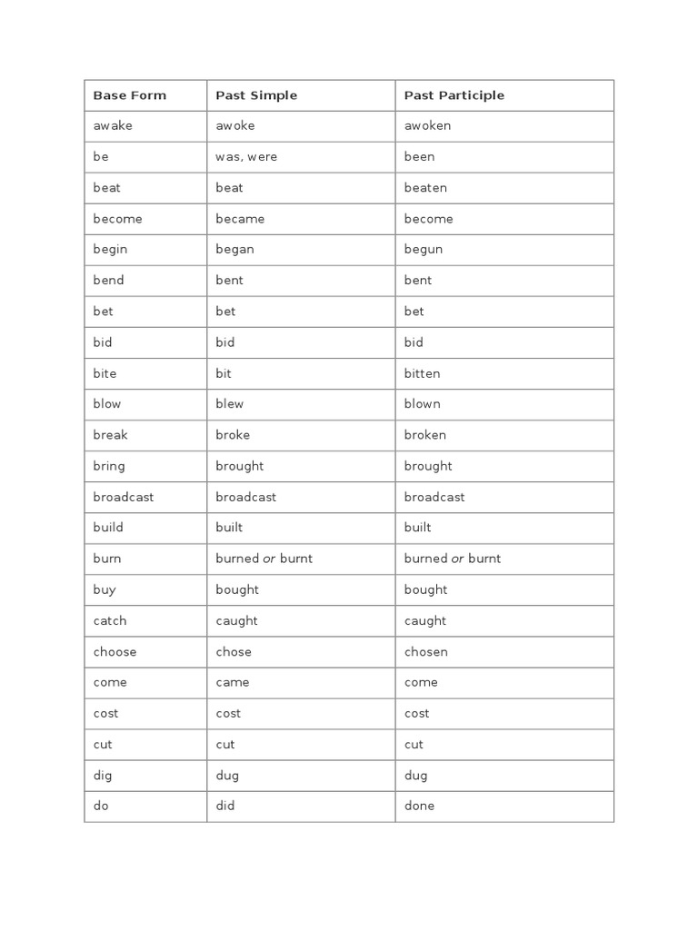 Base Form Past Simple Past Participle | PDF