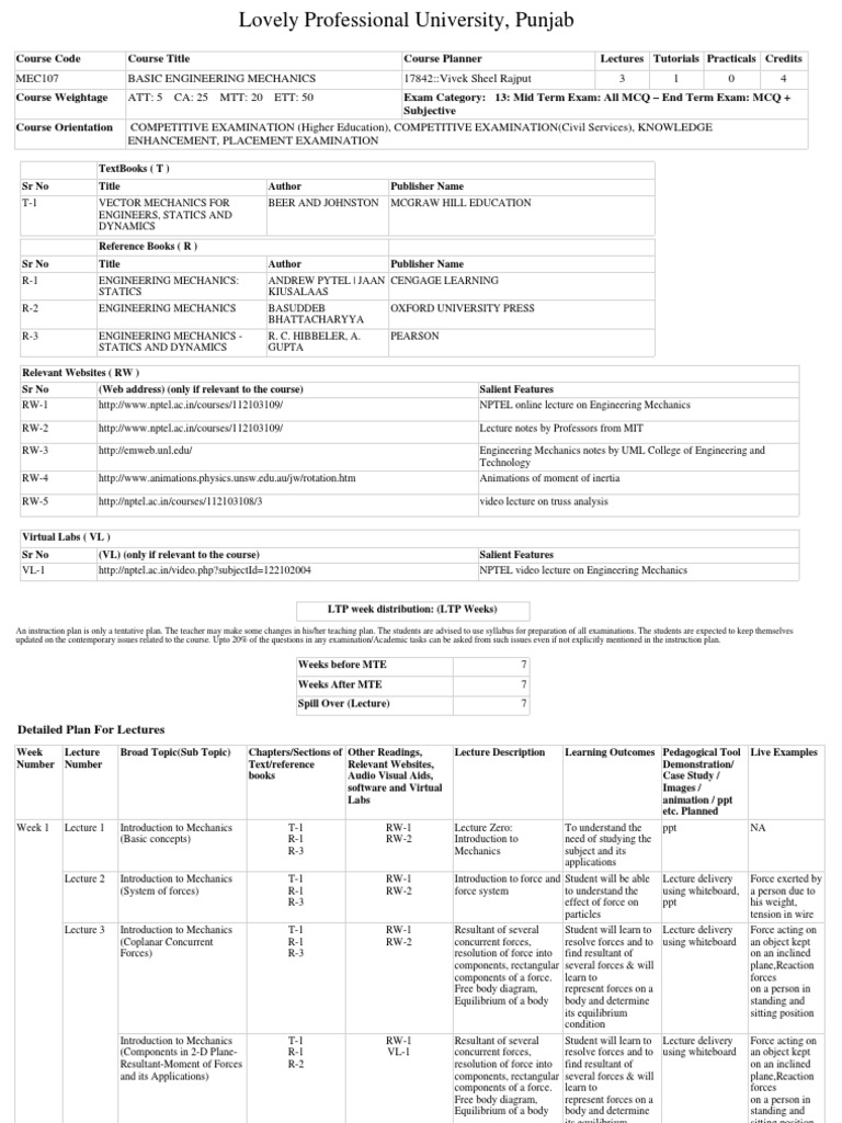 Course Code Course Title Course Planner Lectures Tutorials Practicals ...