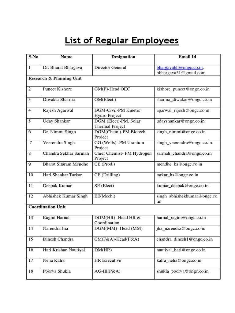 List of Regular Employees: S.No Name Designation Email Id | PDF