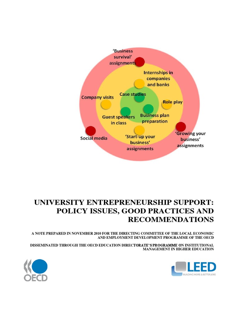 Curriculum On Entrepreneurship Education Program | PDF ...