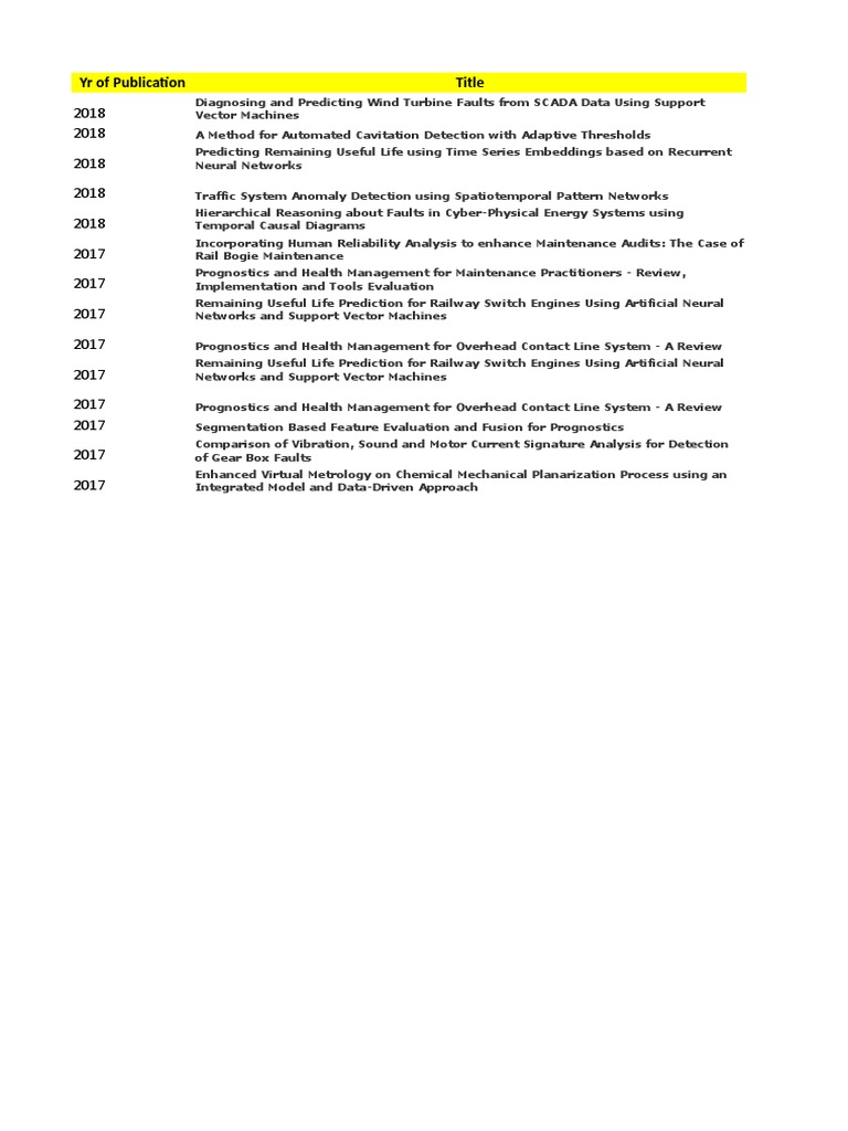 Publication Reference | PDF