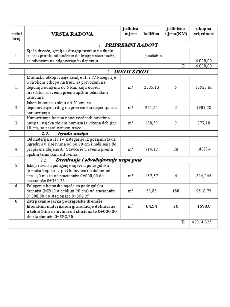 Predmjer I Predracun