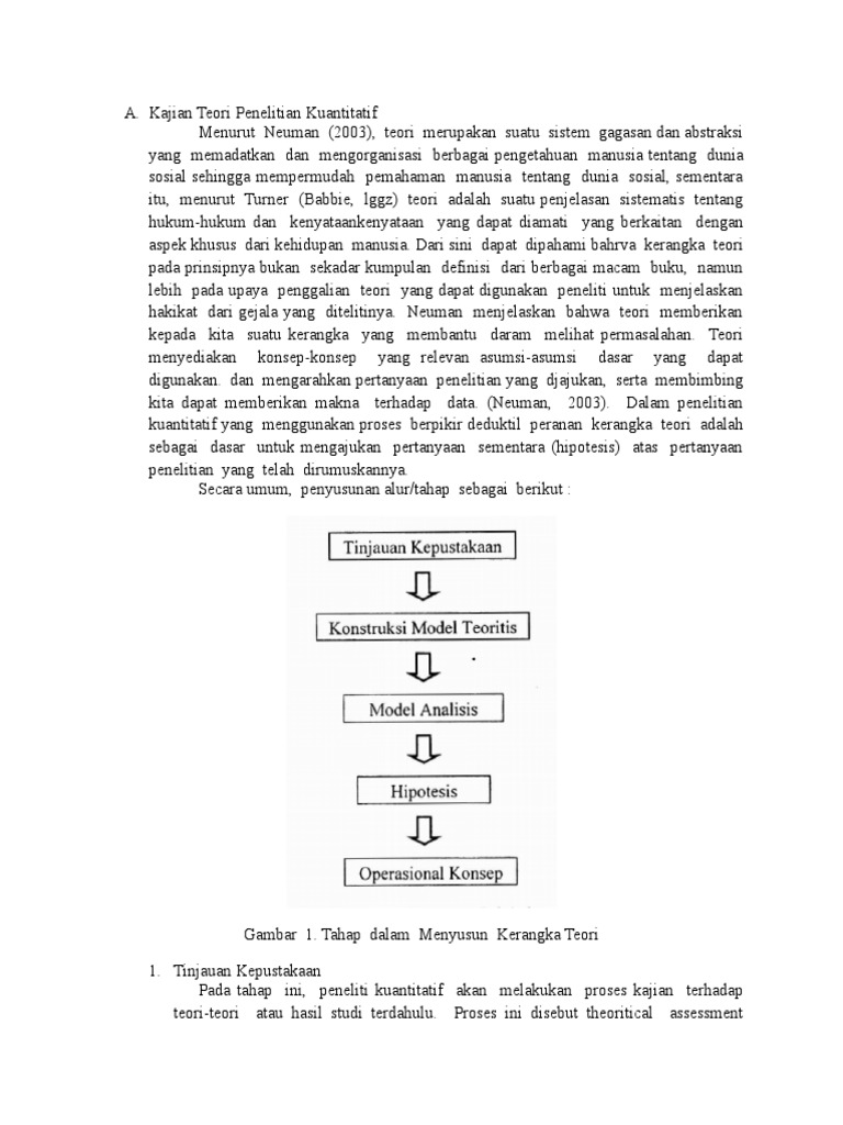 Kajian Teori, Kerangka Pikir, Metode Penelitian Kuantitatif | PDF
