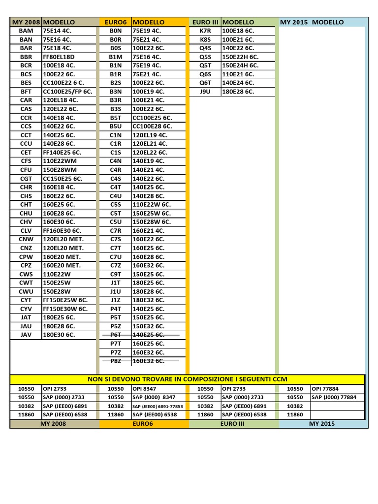 Codifiche VP PDF | PDF | Affaires | Maison et jardin