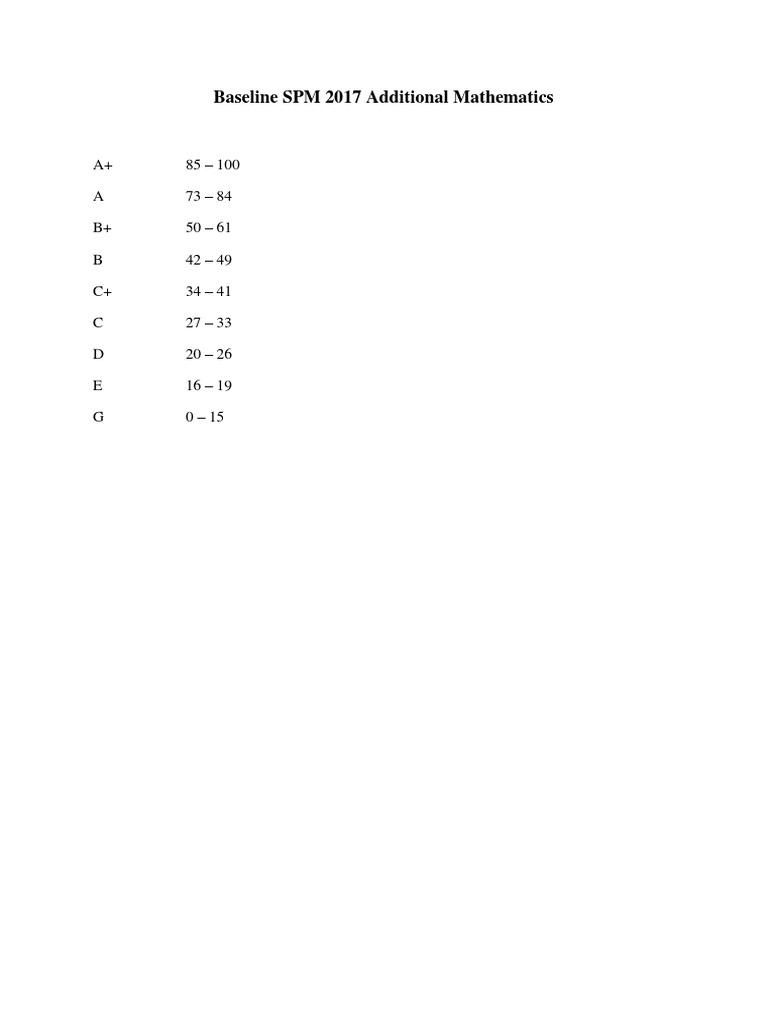 Baseline SPM Add Math 2017 | PDF