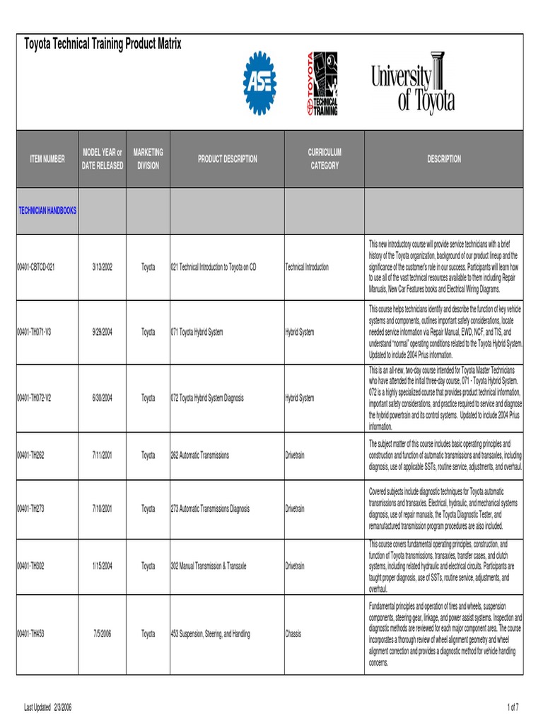 Toyota Technical Training Product Matrix | Hybrid Electric Vehicle | Toyota