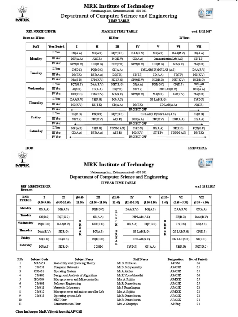 Department of Computer Science and Engineering: Time Table Master Time ...