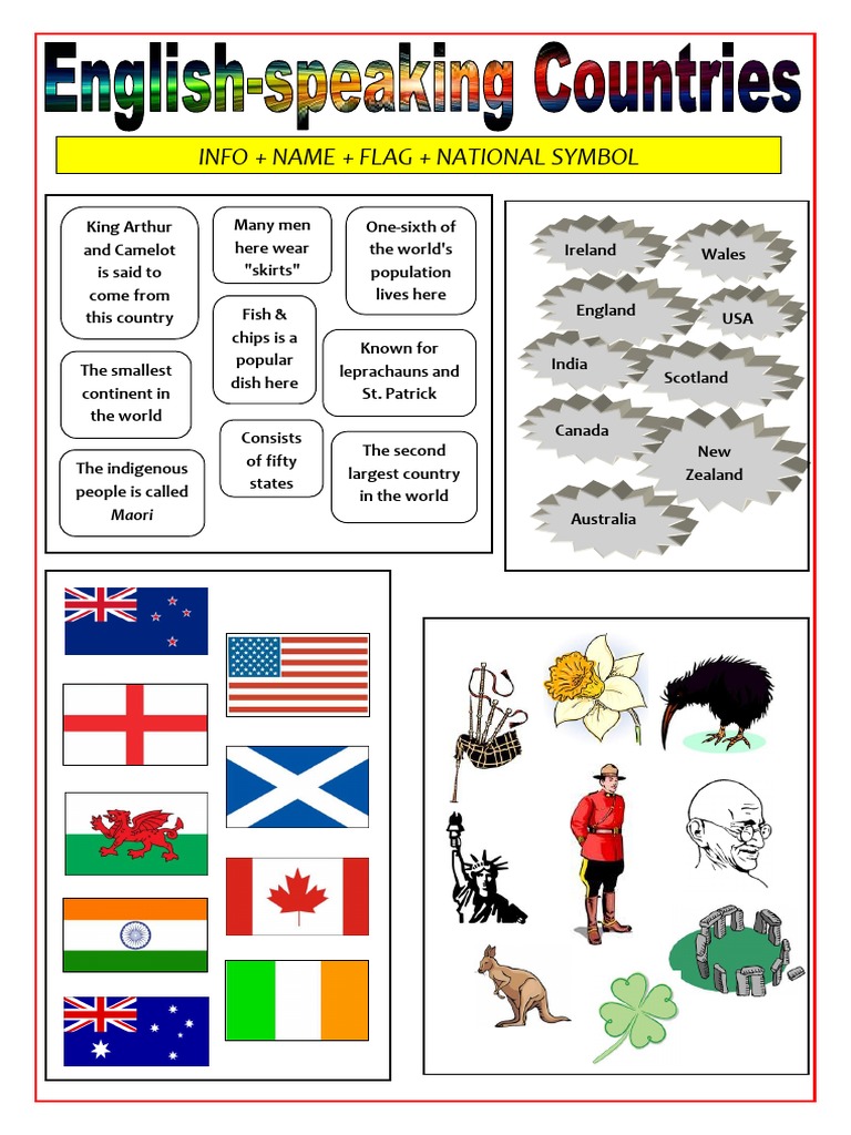 Englishspeaking Countries Matching Activity | PDF