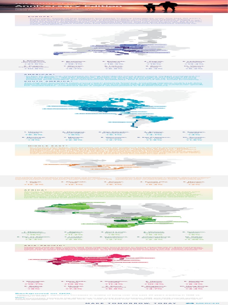 Mercer Quality of Living Ranking 20 Year Anniversary | PDF | United ...