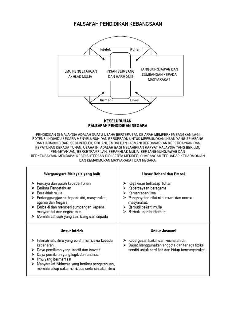 Falsafah Pendidikan Kebangsaan Malaysia Pdf