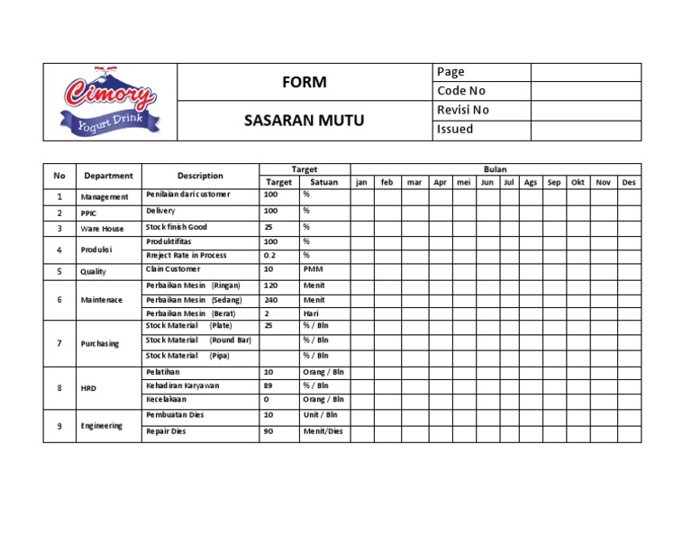 Form Sasaran Mutu: Code No Revisi No Issued | PDF Form Sasaran Mutu: Code No Revisi No Issued | PDF