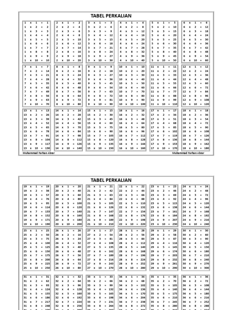 Tabel Perkalian Lengkap 1-36 | PDF