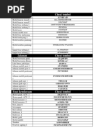 Coduri GTA Romania 2 | PDF