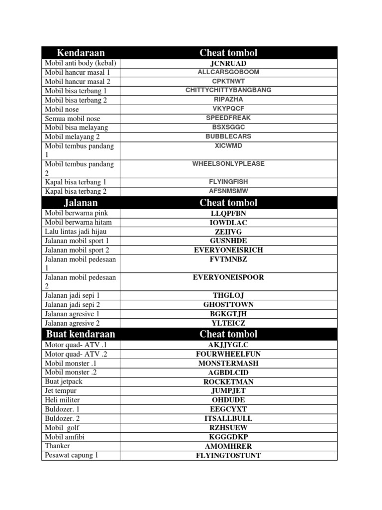 Kendaraan Cheat Tombol: Jcnruad | PDF