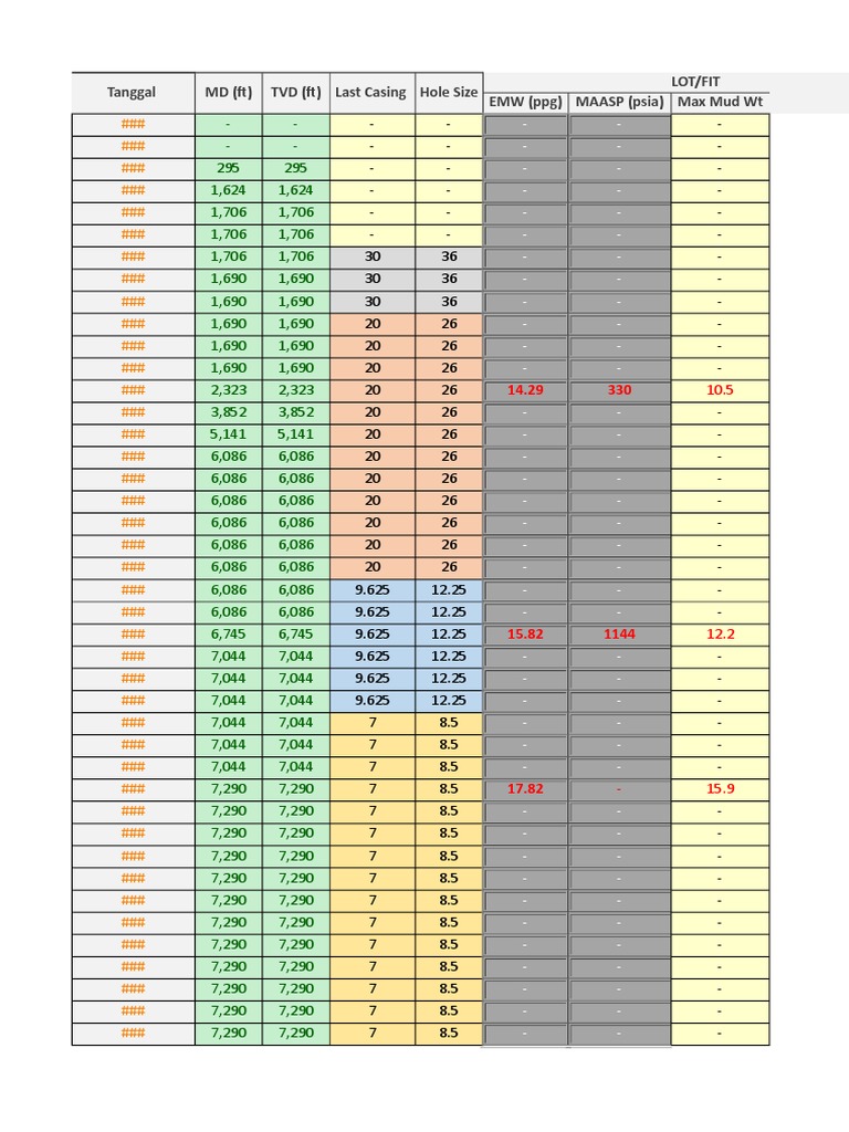 Drilling Data Summary | PDF | Continuum Mechanics | Infrastructure