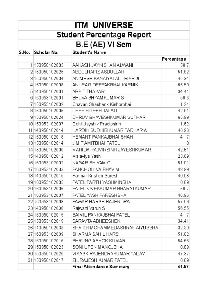 Itm Universe: Student Percentage Report B.E (AE) VI Sem | PDF