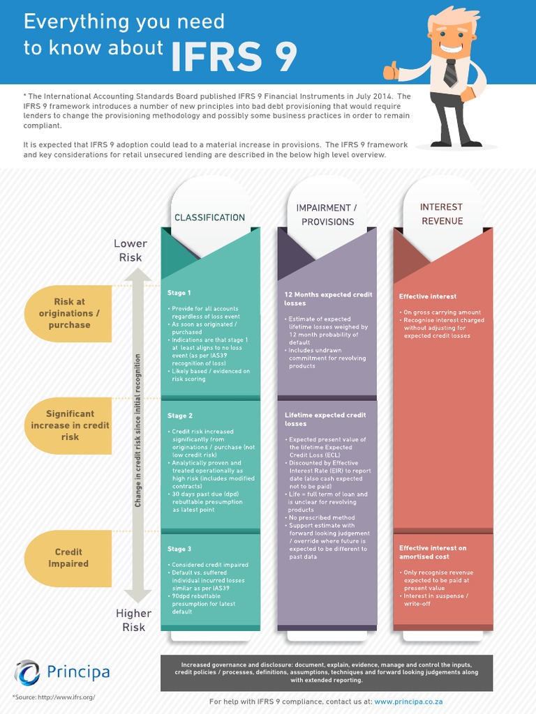 For Help With IFRS 9 Compliance, Contact Us At:: WWW - Principa.co - Za ...