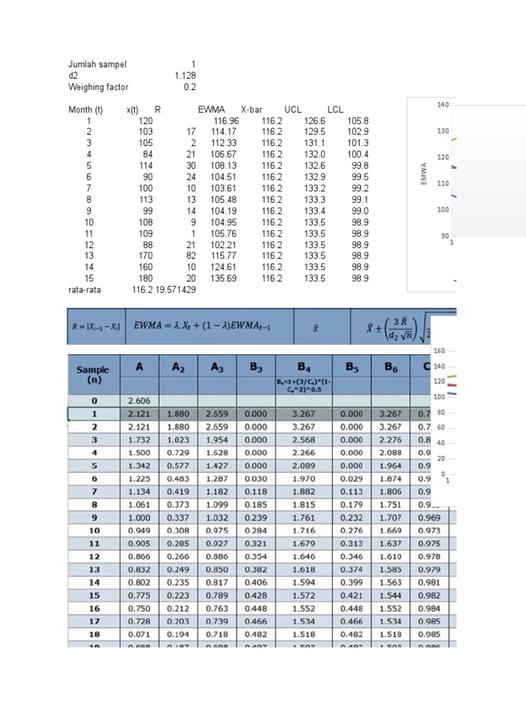 EWMA | PDF | Teaching Mathematics