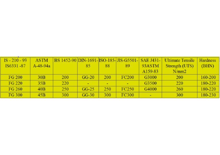 Material Grade FG260 PDF | PDF