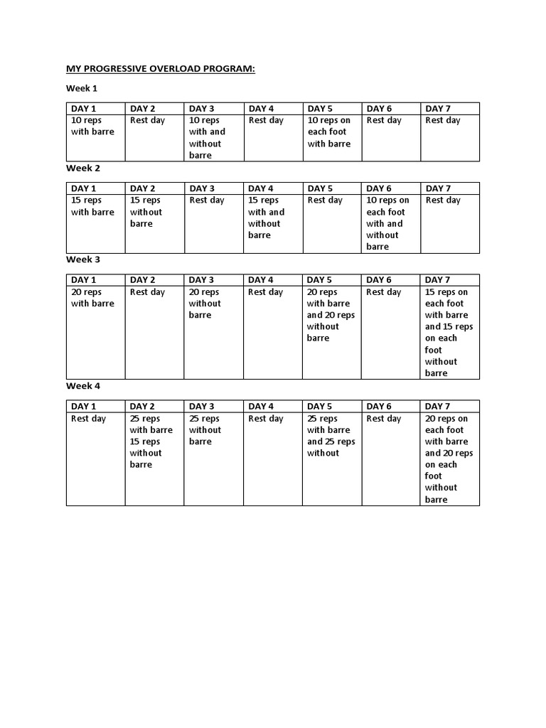 Progressive Overload | PDF