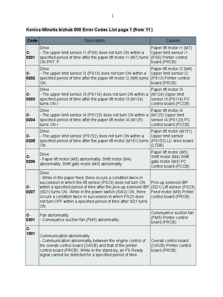 Konica Minolta Bizhub 500 Error Codes List Page 1 From 11 PDF | PDF | Image Scanner ...
