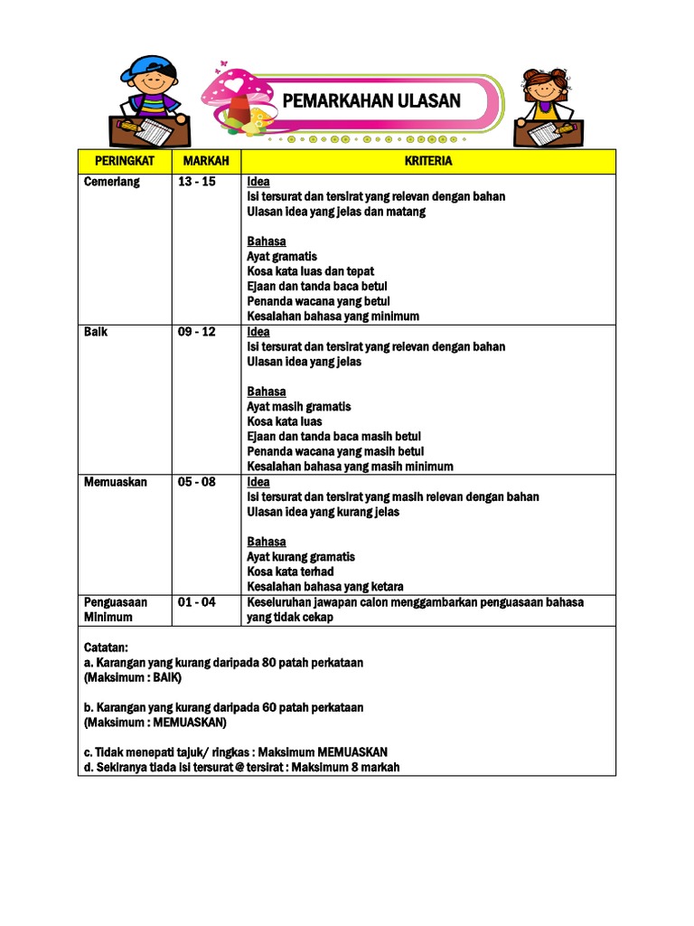 Pemarkahan Ulasan | PDF