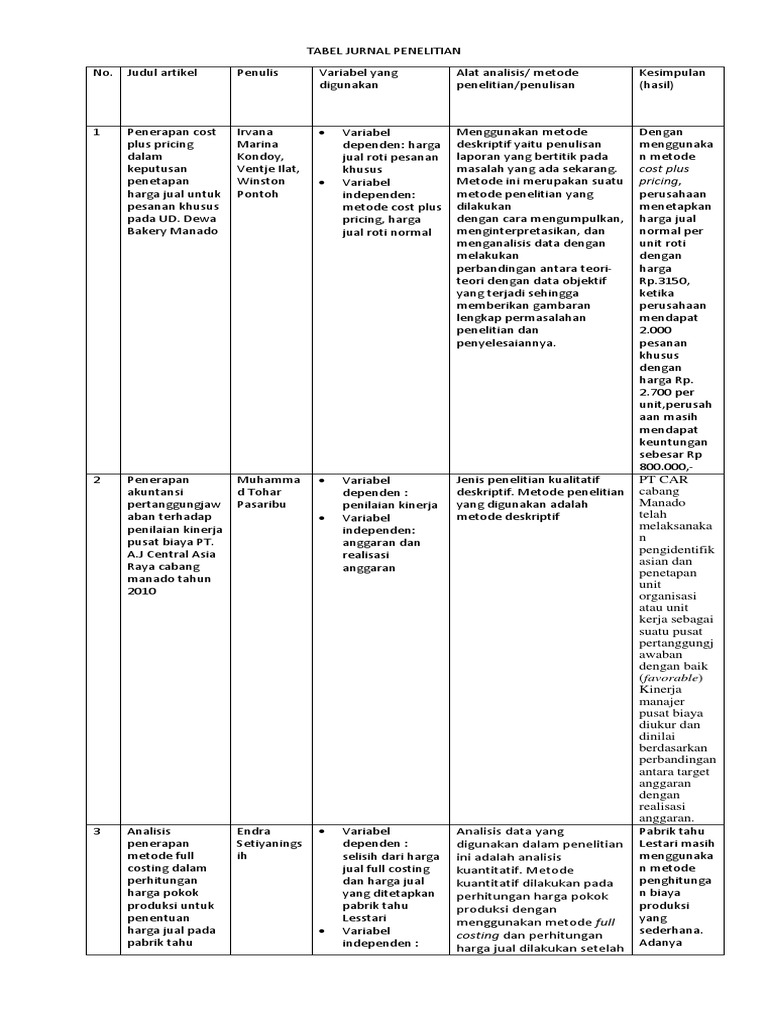 Tabel Jurnal Penelitian | PDF